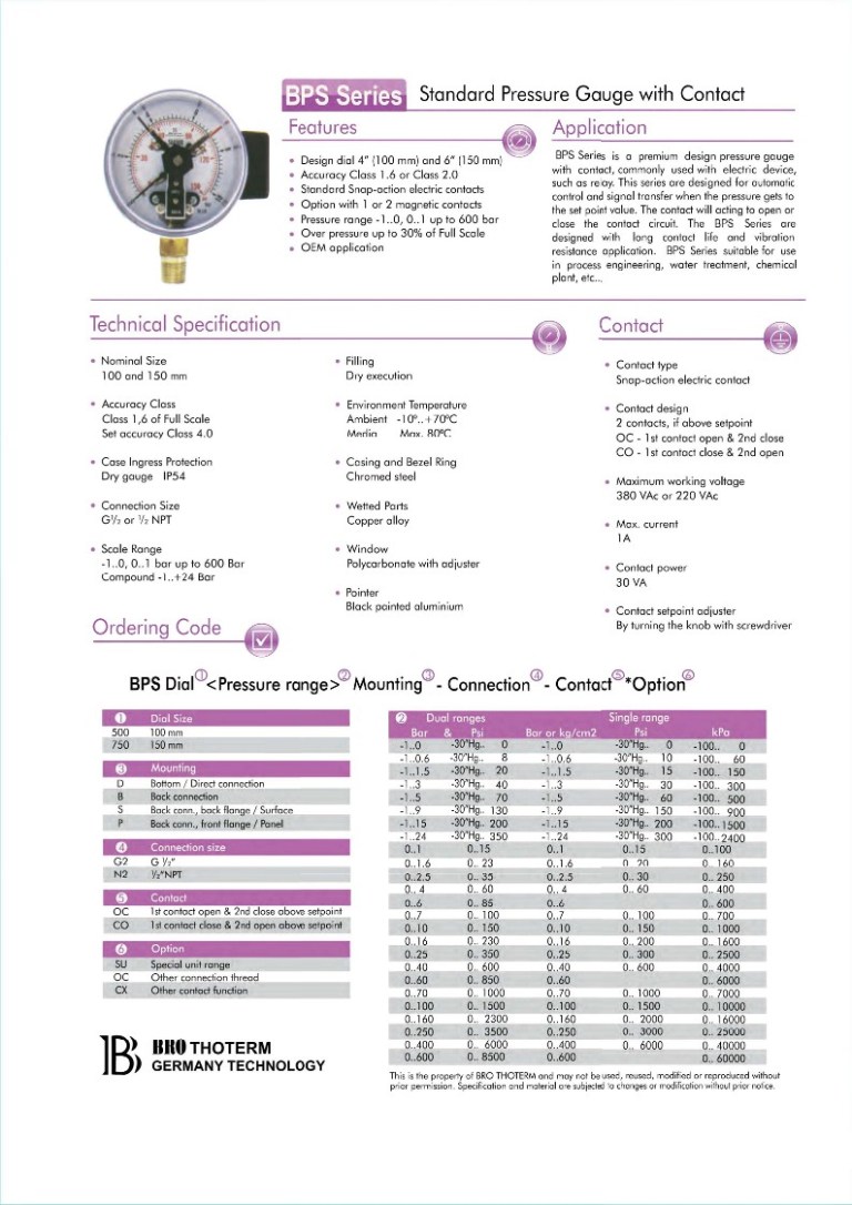 BPS Series – Win Instrumen Nusantara