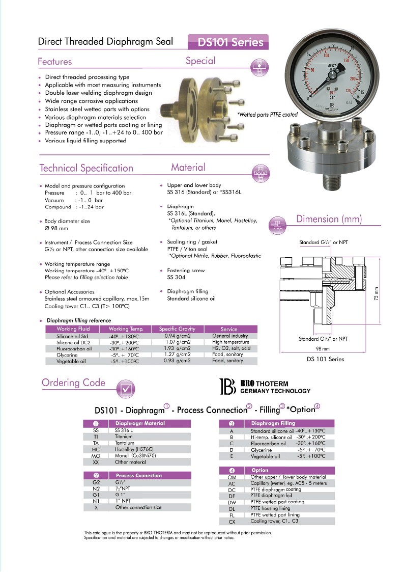 DS101 Series – Win Instrumen Nusantara