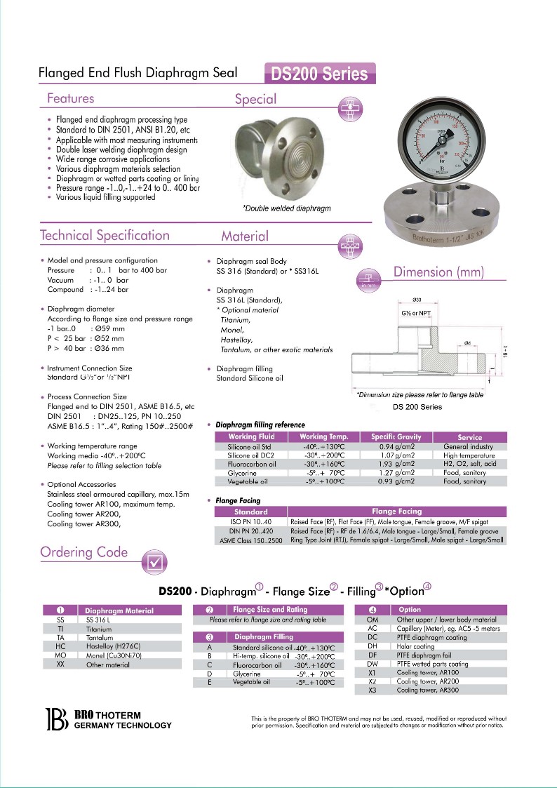 DS200 Series – Win Instrumen Nusantara